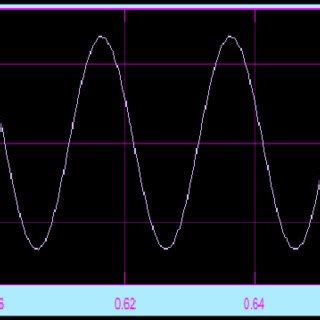 Output Current Waveform Download Scientific Diagram