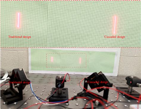 Figure 1 From Cascaded 2d Micromirror With Application To Lidar Semantic Scholar