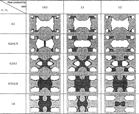 A Pareto Topology Solution Of A Pcb Substrate Made Of2 Materials Fully