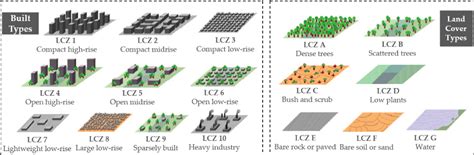 Figure 1 From Self Training Classification Framework With Spatial Contextual Information For