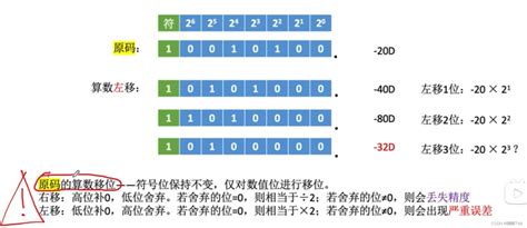 计组笔记（二） Csdn博客