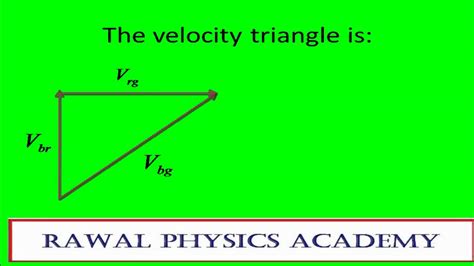 IIT Physics River Boat Problem By Er Ravinder Rawal Mp4 YouTube