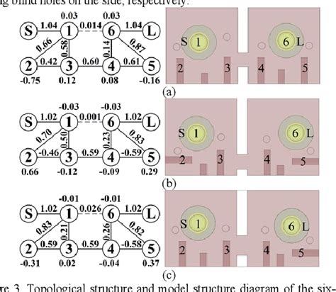 Figure 3 From Design Of A Three Mode Dielectric Waveguide Filter With Flexible Transmission