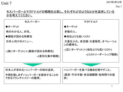 Ppt モスバーガーとマクドナルドの戦略を比較し、それぞれどのような Ksf を追求しているかを考えてください。 Powerpoint