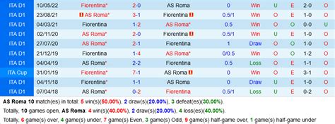 Nhận định Soi Kèo Roma Vs Fiorentina VĐqg Italia Hôm Nay