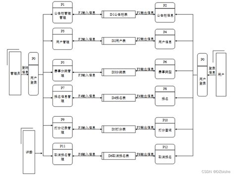 springboot小程序的竞赛管理系统 计算机毕设 附源码71209 csdn博客