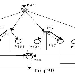 Identification Of Part Subnet Download Scientific Diagram
