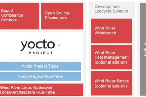 Wind River To Ship Yocto Linux With Boards To Boost Takeup