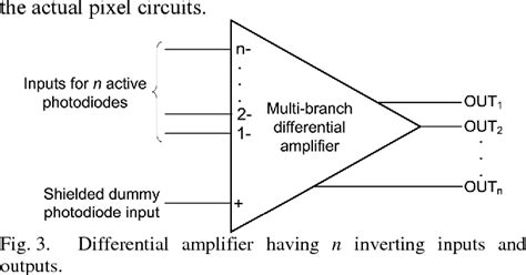 Figure From Dark Current Compensation In CMOS Image Sensors Using A Differential Pixel