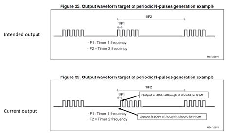 Stm32 Timer Cookbook Pwm Beispiel 62