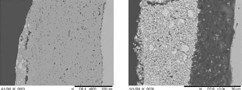 Figure 8 From Development Of Cathode Contacting For Sofc Stacks Semantic Scholar