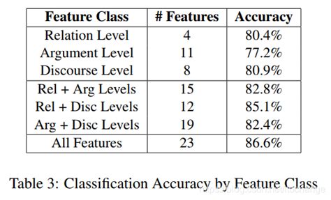 语篇分析之连接词分析 discourse markers csdn博客