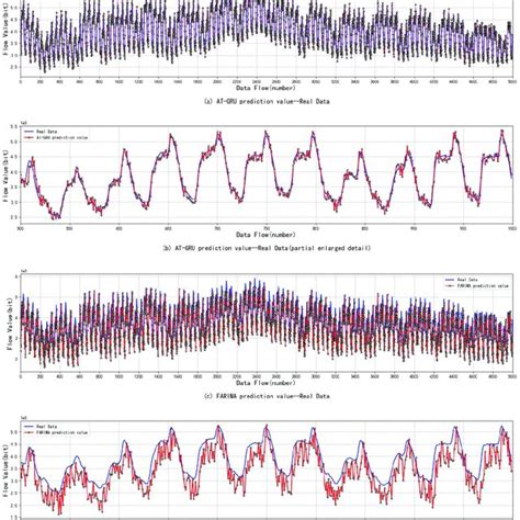 Basic Information On Hardware Download Scientific Diagram
