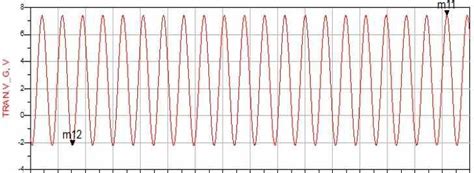 Schematic For Em Circuit Co Simulation Of The Class E Power Oscillator Download Scientific