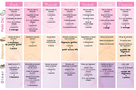 Menus Légers de la Semaine Avec Recettes Plat et Recette Recipe