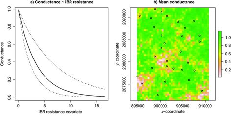 A The Isolation By Resistance Ibr Model D Ibr Ibr Shows That