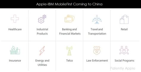 The Apple Ibm Mobilefirst Program Set To Launch In China Patently Apple
