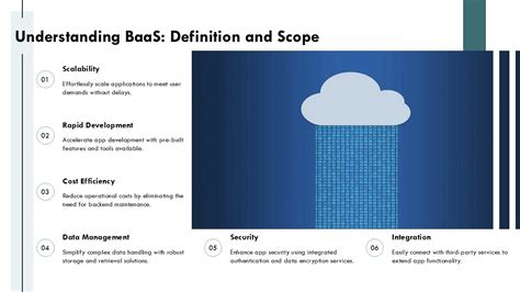Unlocking The Power Of Backend As A Service Baas Ppt Powerpoint St Ai Ppt Example