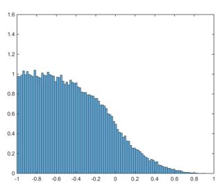 Matlab Plotting Multiple Normalized Histograms Along Third Axis