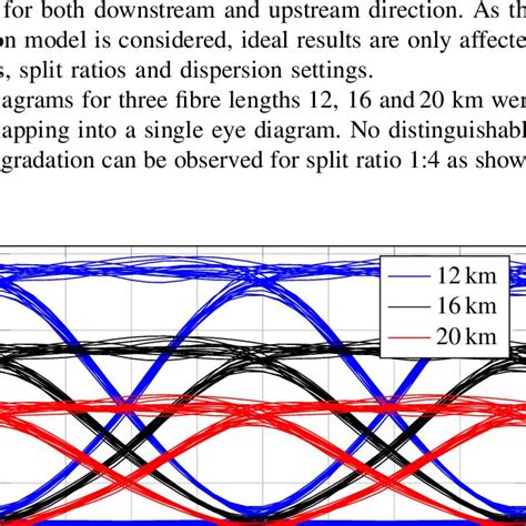 Downstream Split Ratio Of 14 Download Scientific Diagram