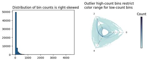 Hive Plots For Large Networks — Hiveplotlib 0261 Documentation