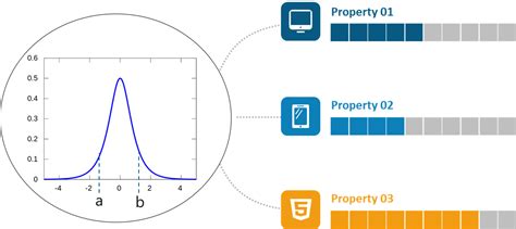 A Complete Tutorial On Statistics And Probability Edureka