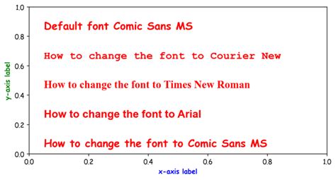 Python — Dkrz Documentation Documentation