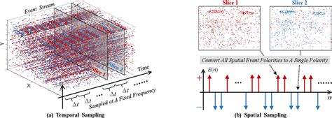 Figure 1 From “seeing” Electric Network Frequency From Events Semantic Scholar