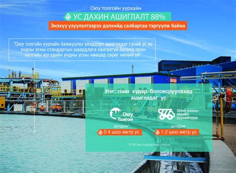 Itoim Оюу толгойн уурхайн усны хэрэглээ