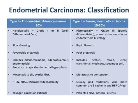 Ppt Endometrial Cancer Powerpoint Presentation Id 2232617