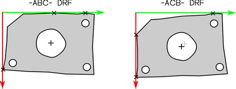Three Misconceptions To Avoid When Teaching And Learning GD T