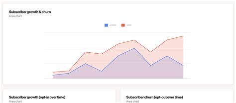 Email Subscriber Insights Ortto Templates