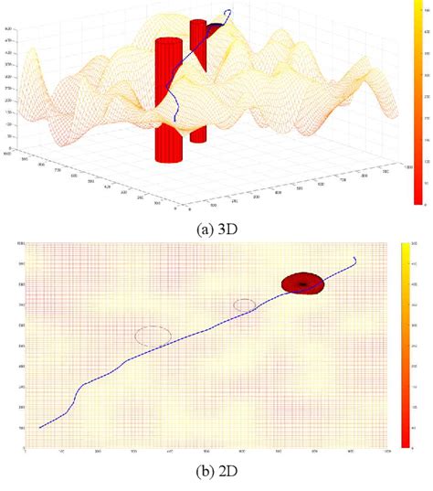 Figure 1 From Uav Path Planning Method Based On Modified Beluga Whale