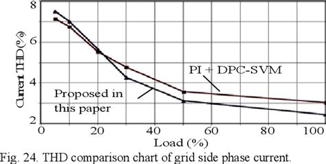 Figure 24 From An Inductance Voltage Vector Control Strategy And