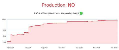 Nextjs 153 Released With Near Complete Turbopack Support But React Server Components Are