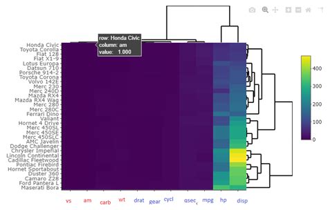 Color X Axis Labels Of Heatmap Generated By Heatmaply · Issue 243