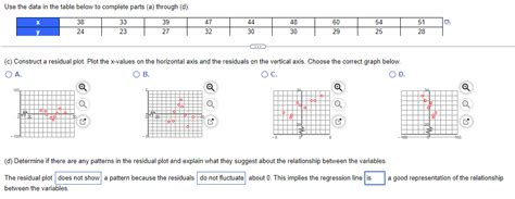 use the data in the table below to complete parts a