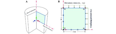 Simulation Detail Simplified Geometry Of The Finite Element Model Of