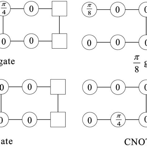 Cluster State Measurement Process Download Scientific Diagram