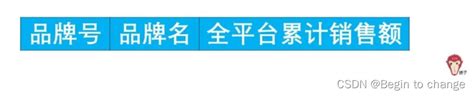 Sql电商面试题：如何分析复杂业务？电商sq面试题 Csdn博客