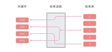 代码随想录leetcode Day5 Hash Table Part 1 徐浩的博客 Hao Xu Blog