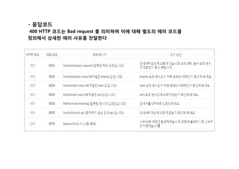rest api 테스트 수행가이드 ppt