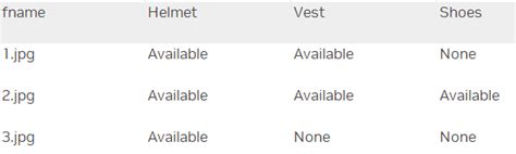 None Value Handling In Multi Task Classification Tao Toolkit Nvidia