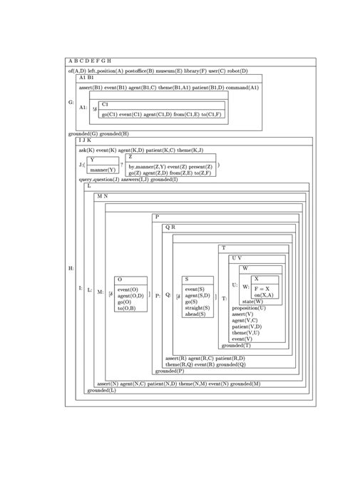 The Discourse Representation Structure Drs Produced By The Dm For The