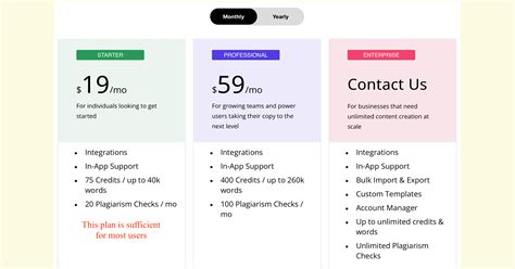 15 Best Ai Writing Software To Help You Write More In 2023 Samantha