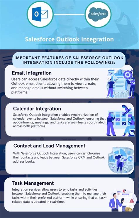 enhancing customer relationships with salesforce outlook integration services pdf