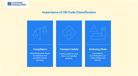 Un Code 2026 New Rules For Lithium Battery Vehicles