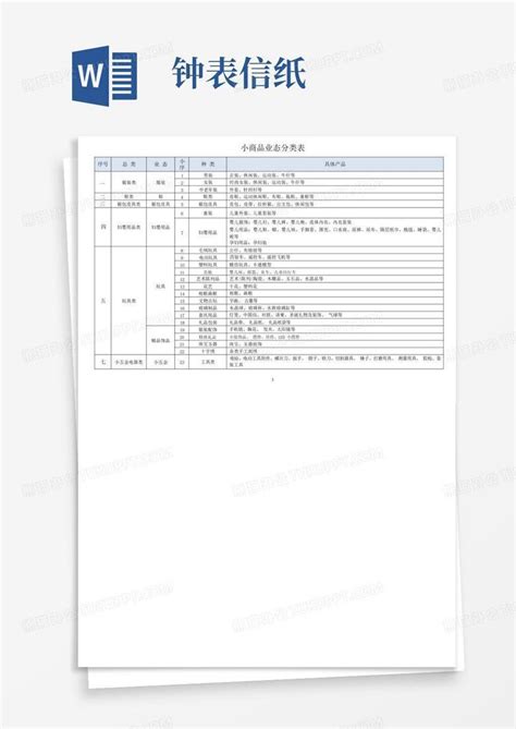 小商品业态分类表 图文Word模板下载 编号lgggpvmd 熊猫办公