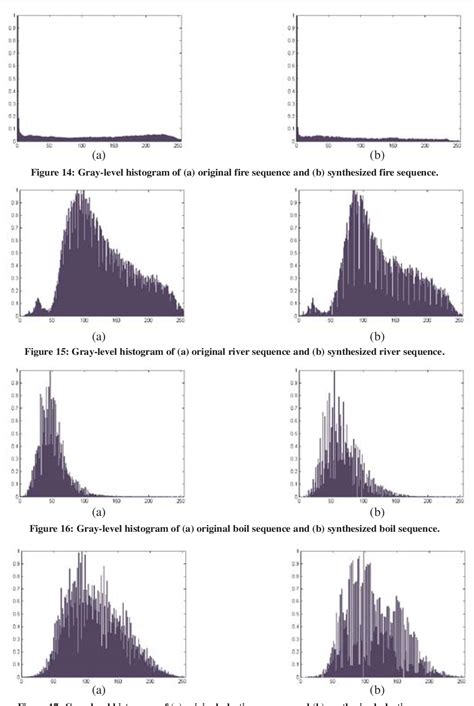 Figure 16 From Dynamic Texture Synthesis Using Motion Distribution