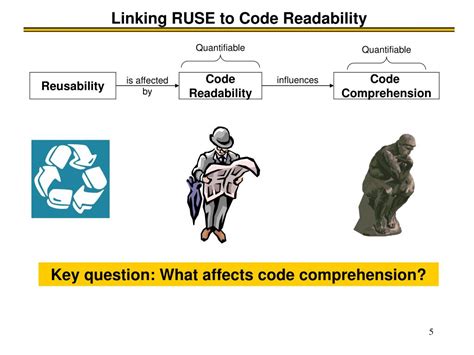 Ppt Role Of Software Readability On Software Development Cost Powerpoint Presentation Id748236